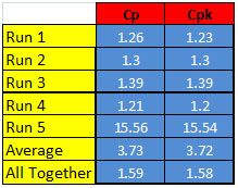 It's Wrong to Average or Add Cp and Cpk | indiumcorporation