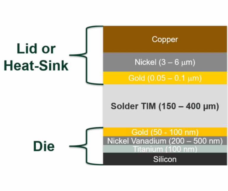 Indium Foil - a Thermal Interface Material | indiumcorporation